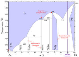 How to Interpret Binary Alloy Phase Diagrams - Deringer Ney