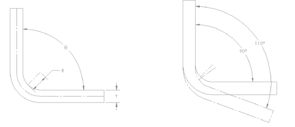 Free Versus Constrained Bend Formability - Deringer Ney