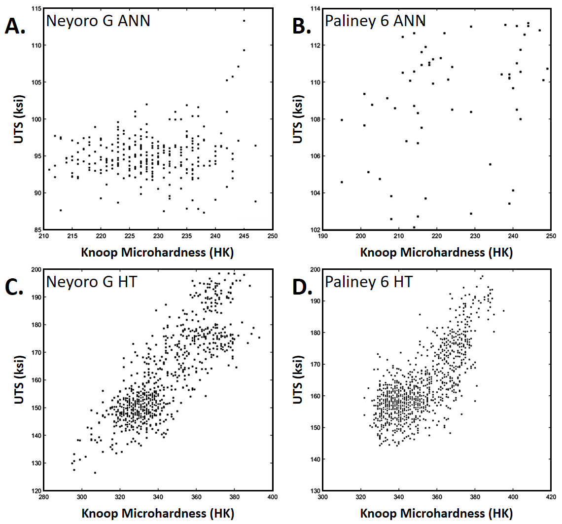 Material Property Measurement Using Microhardness - Deringer Ney