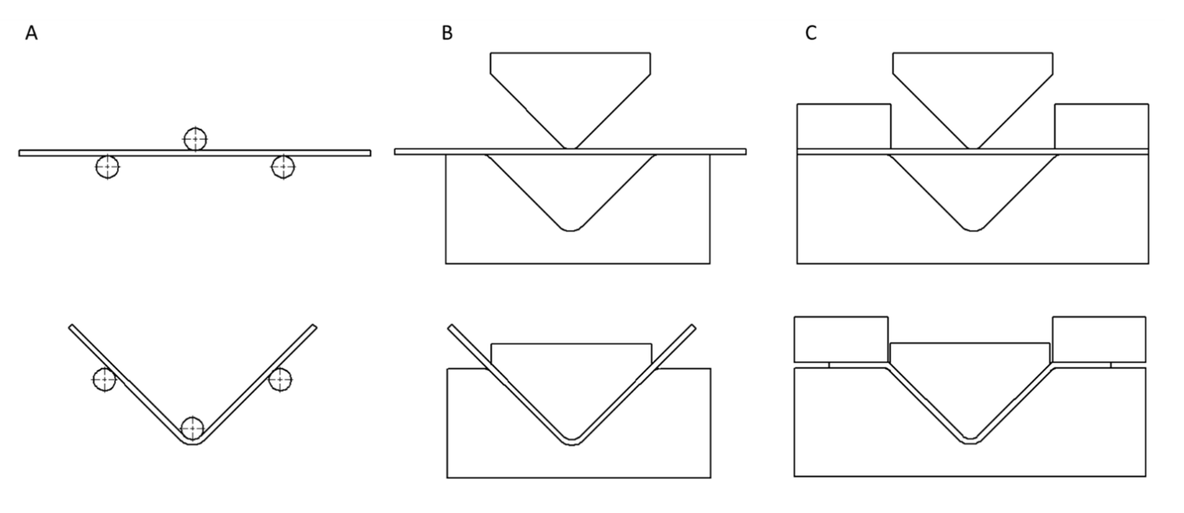 Free Versus Constrained Bend Formability - Deringer Ney