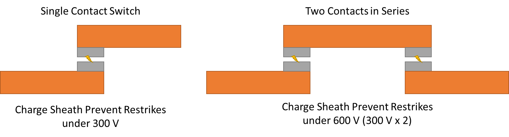 AC vs DC Arc Extinguishment - Deringer Ney