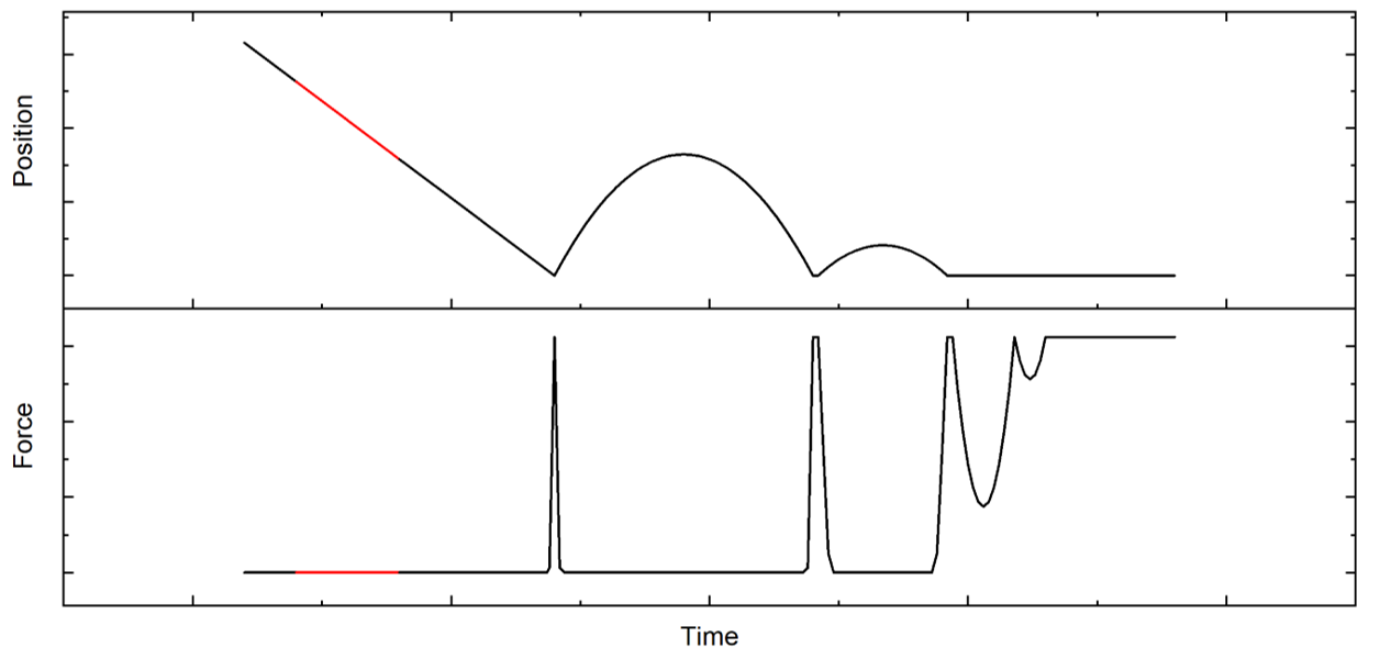 General Consequences and Mitigation of Switch Bounce - Deringer Ney