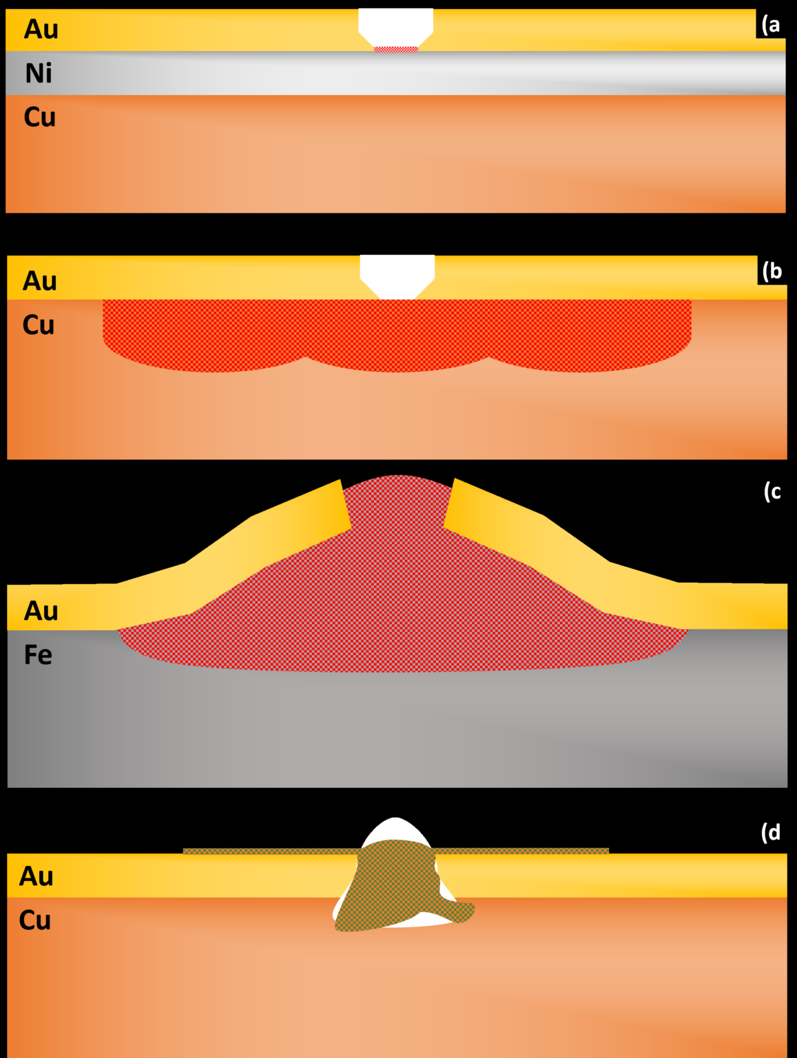 Failure Modes of Plating - Deringer Ney