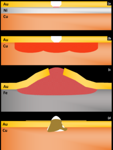 Failure Modes of Plating - Deringer Ney