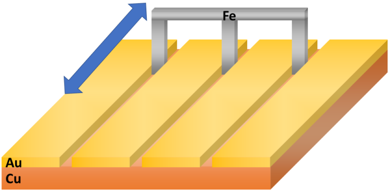 Failure Modes of Plating - Deringer Ney