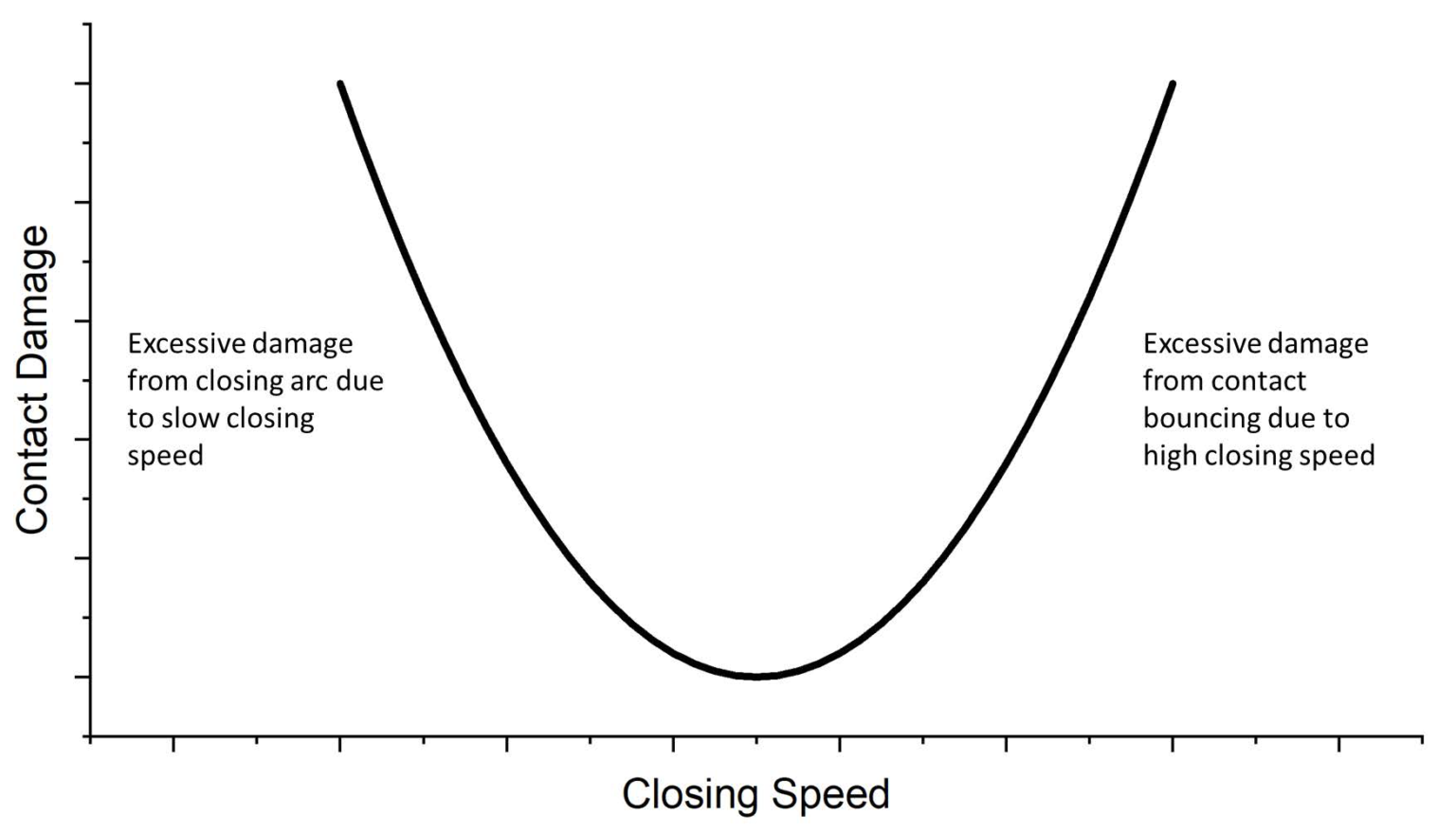 General Consequences and Mitigation of Switch Bounce - Deringer Ney